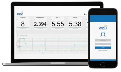 Energy Management | Smart Meter & Software Solutions | EMU Metering
